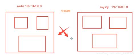 Docker容器学习笔记二docker容器学习笔记二狂神说j Csdn博客 Docker容器学习笔记二docker容器学习笔记二狂神说j Csdn博客