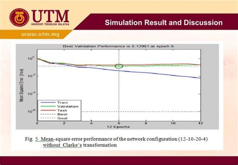 Fault Detection And Classification On Single Circuit Transmission Line