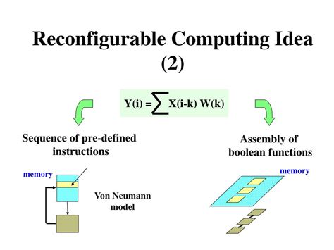 Ppt Reconfigurable Computing Powerpoint Presentation Free Download Id5135160