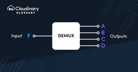 what is demuxing cloudinary glossary