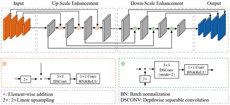 a multi scale natural scene text detection method based on attention
