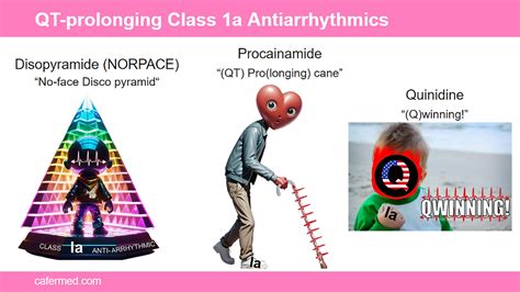 Guide To Qt Prolonging Medication How To Manage And Remember The Culprits With Visual Mnemonics