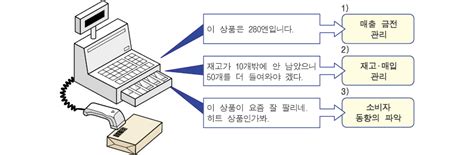 Ean｜바코드의 기본｜바코드의 지식과 힌트 바코드의 규격이나 판독 노하우의 참고 사이트 Keyence