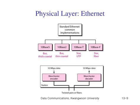PPT Chapter Wired LANs Ethernet PowerPoint Presentation Free Download ID