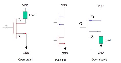 Datasheet What Does Open Drain Mean Here What Special Attention Should I Pay When Designing