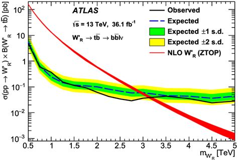 Upper Limits At The 95 Cl On The W R Production Cross Section Times