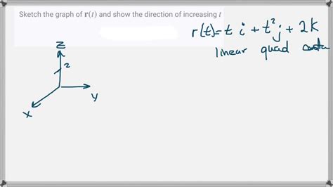Solvedsketch Eq 27 With K On The Horizontal Axis And R On The