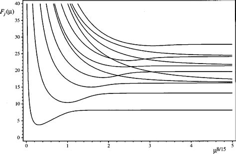Figure 10 From Scaling Limit Of The Ising Model In A Field Semantic Scholar