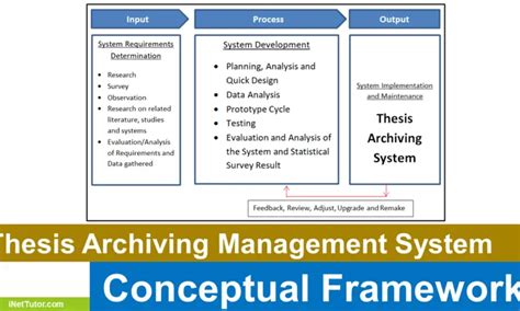 Free Point Of Sale And Inventory System Conceptual Framework