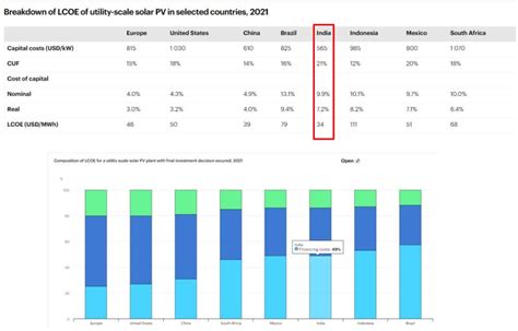 kapil narula phd on linkedin cleanenergy energytransition