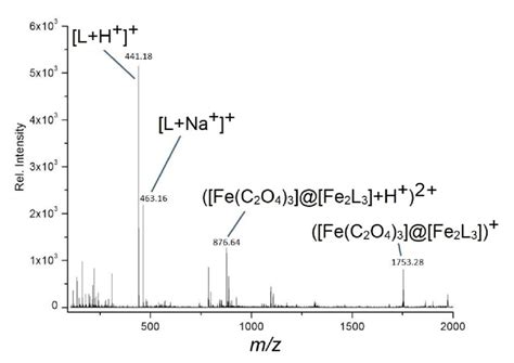 Figure S5 Positive Electrospray Ionization Mass Spectrogram Ms Of 1