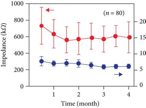 A Thin Film Electronics May Induce The Glial Scar Formation While The Download Scientific
