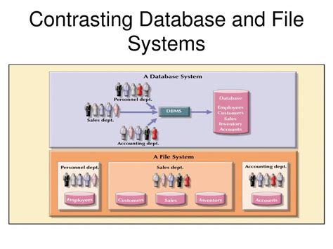 Ppt Data Mining Lecture 2 Dbms Dw Olap And Data Preprocessing Powerpoint Presentation Id