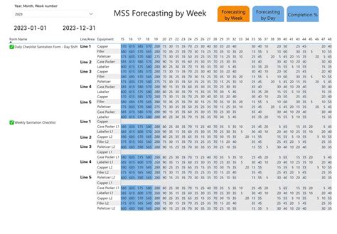 Master Sanitation Schedules Weever