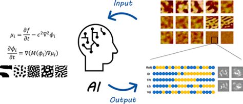 Machine Learning Assisted Identification Of Copolymer Microstructures Based On Microscopic