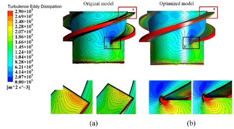 processes free full text a method for the integrated optimal design