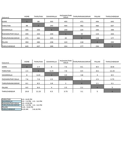 excel s guide calculate distance between coordinates university