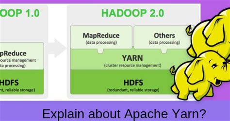 Hadoop Processing Big Data In A Distributed Environment