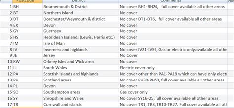 Too Many Arguments For Iif On Form Access World Forums