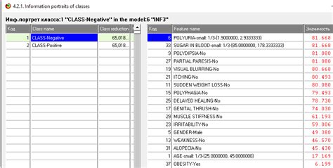 An Information Portrait Of The Class Negative Download Scientific Diagram