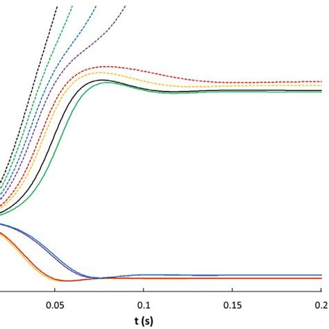 Bubble Motion For Different Initial Radii Download Scientific Diagram