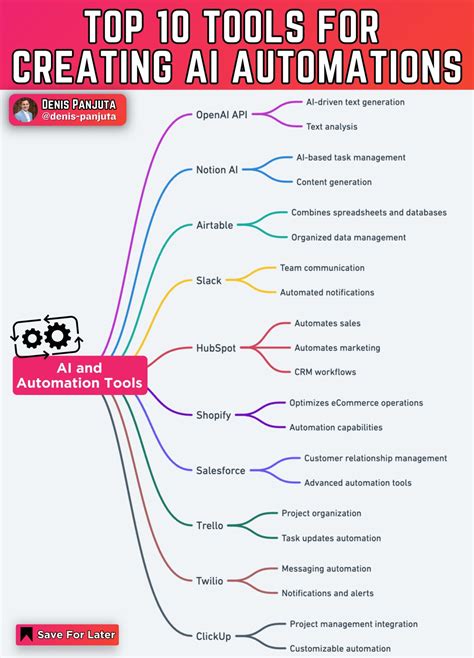 Top 10 Tools For Creating Ai Automations Ai Automation Tools Make Processes Smarter Faster And