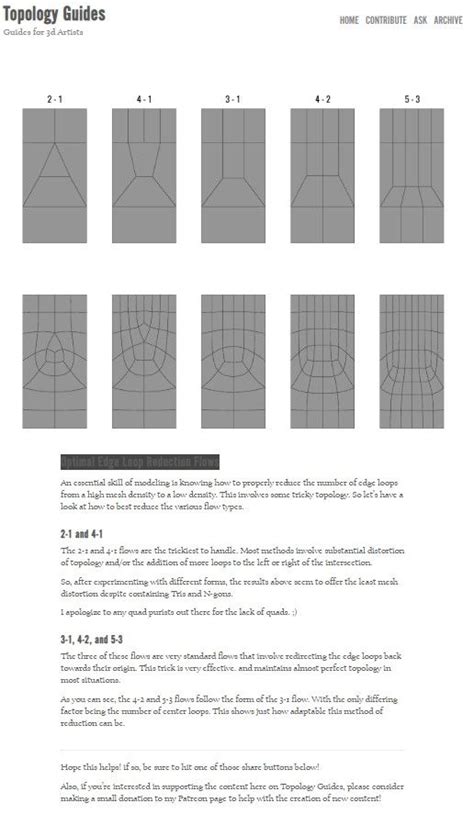 Topology Guides Topology 3d Modeling Tutorial 3d Modelling