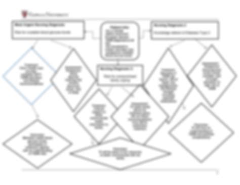 Solution Cf Concept Map Fpx5004 1 Studypool