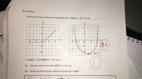 Solving A Maximum Minimum Problemmaximum And Minimum Of A Multivariable Functionminimum Value Of