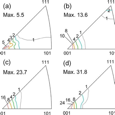 Inverse Pole Figures Showing The Compression Axis Distribution A