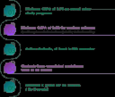 Academics Curriculum Arsitektur Umn