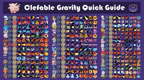 A Quick Visual Guide To What Moves Are Affected By Clefables Gravity