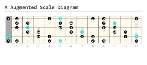 Heavy Metal Guitar Scales Guitarfluence Guitar Education Gear Tips