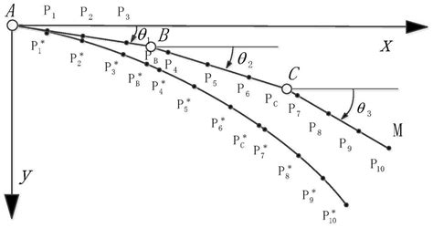 Deformed Wing Trailing Edge Design Method Based On Knuckle Type Rigid Flexible Coupling Eureka