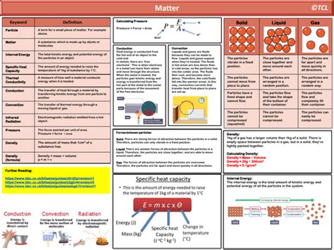 Ks3 Science Knowledge Organiser Bundle Teaching Resources