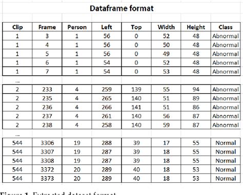 Figure 1 From Suspicious Behavior Detection With Temporal Feature
