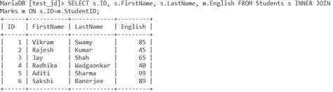 MySQL INNER JOIN MySQLCode