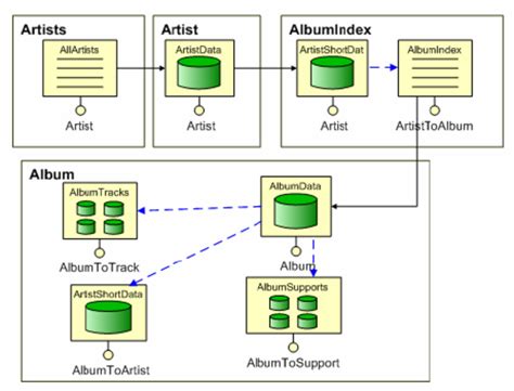 The Generated Graph Representation Of The Initial Xml File In Visio