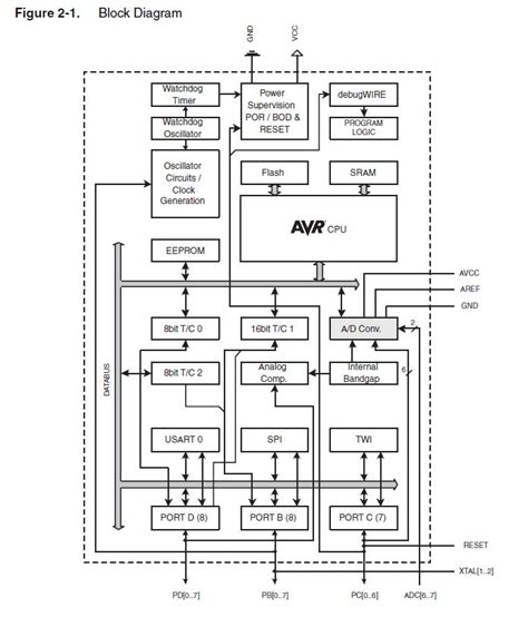 block diagram for the internal resources of atmega328p mcu general guidance arduino forum
