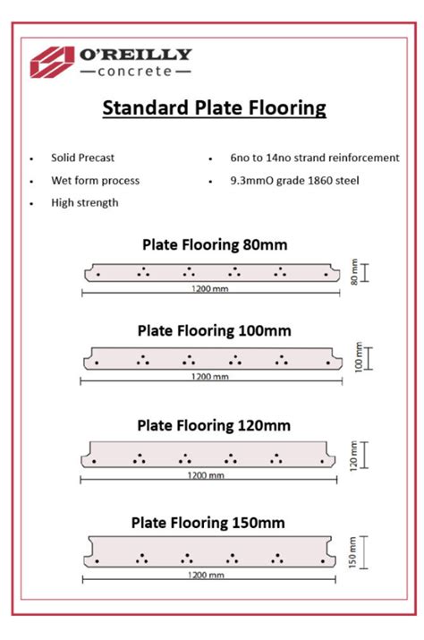 Wideslab And Plate Flooring Oreilly Precast