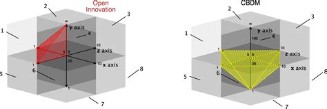 Figure 5 From A Design Framework For Social Product Development