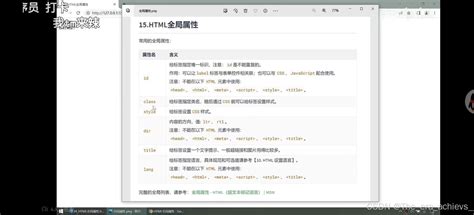02html4与css2学习前端 Csdn博客