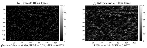 Efficient Reconstruction Of Low Photon Count Images From A High Speed Camera