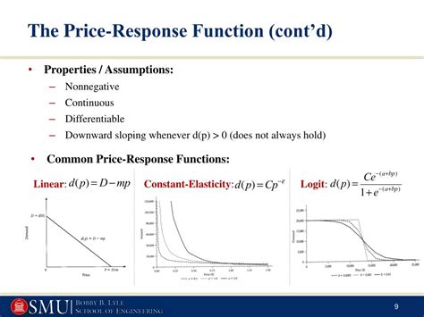 ppt nonlinear programming in price optimization powerpoint