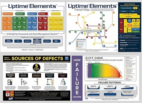 Bulk Pack Of Uptime Elements Reliability Framework And Asset Management