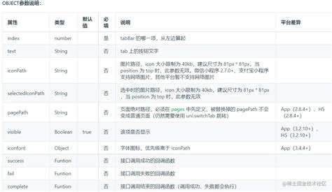 Uniapp配置基本的tabbar和动态修改内容开启掘金成长之旅！这是我参与「掘金日新计划 · 12 月更文挑战」的第9 掘金