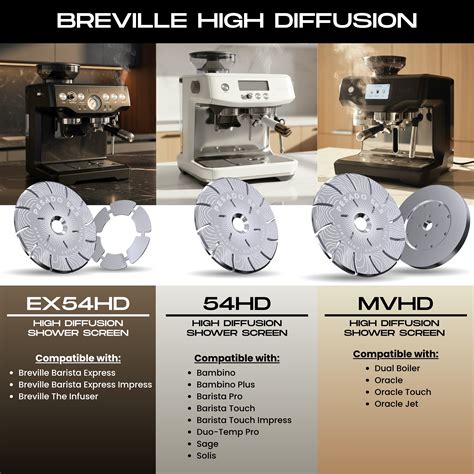 High Diffusion Espresso Shower Screen Breville Pesado 585