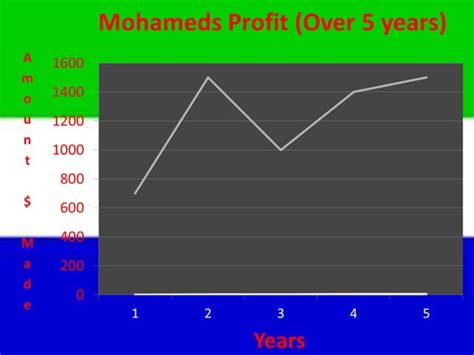excel spread sheets and graphs pp ppt