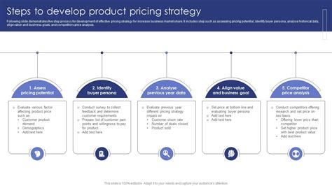 Steps To Develop Product Pricing Strategy Ppt Example