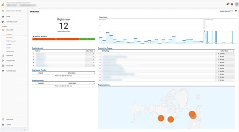 Reporting And Analytics Video Tutorials Vouchercart